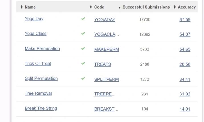 Shantanu Sharma on LinkedIn: #codechef #codingcontest #problemsolving # ... Shantanu Sharma on LinkedIn: #codechef #codingcontest #problemsolving # ...