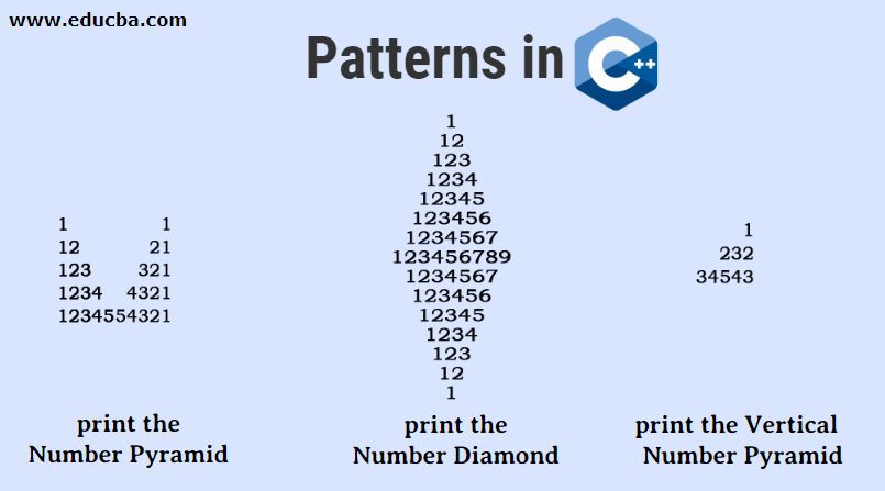 Abdul hadi Tariq on LinkedIn: #day2 #datastructures #algorithms # ... Abdul hadi Tariq on LinkedIn: #day2 #datastructures #algorithms # ...