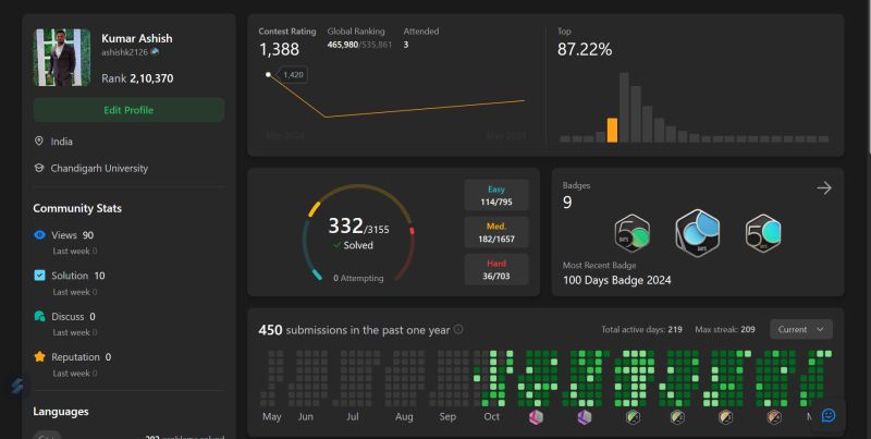 Kumar Ashish on LinkedIn: #coding #leetcode #algorithms #twopointers # ... Kumar Ashish on LinkedIn: #coding #leetcode #algorithms #twopointers # ...