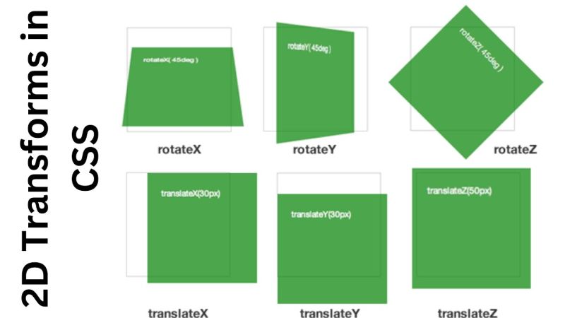 Kartik Kaushik on LinkedIn: #webdevelopment #css #react #frontend # ... Kartik Kaushik on LinkedIn: #webdevelopment #css #react #frontend # ...