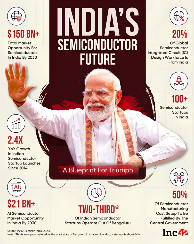 India boosts semiconductor industry with green tech | Apoorv Raj posted ... India boosts semiconductor industry with green tech | Apoorv Raj posted ...