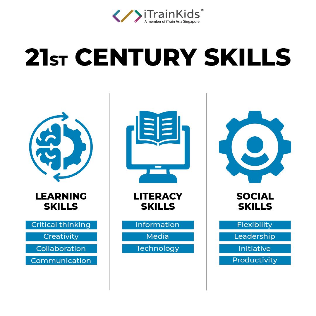 iTrainKids on LinkedIn: #itrainkids #coding #codingforkids #minecraft # ... iTrainKids on LinkedIn: #itrainkids #coding #codingforkids #minecraft # ...