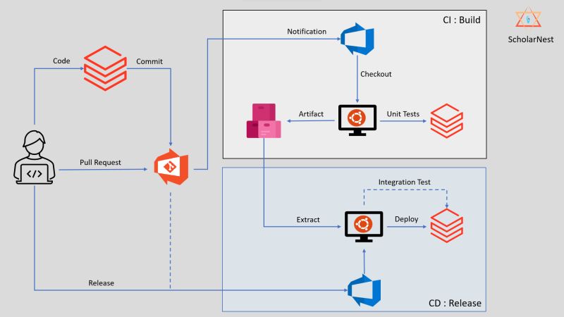 Prashant Kumar Pandey on LinkedIn: #dataengineering #bigdata # ... Prashant Kumar Pandey on LinkedIn: #dataengineering #bigdata # ...