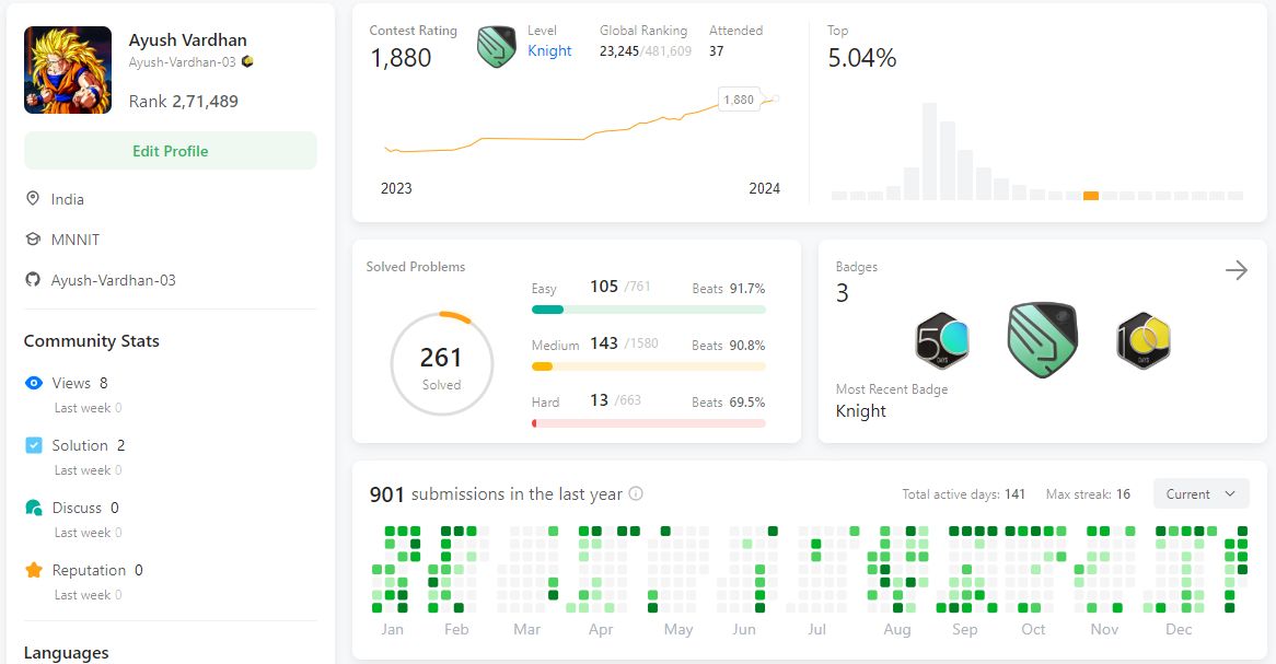Ayush Vardhan on LinkedIn: Achievement : Knight (Leetcode) Sometimes ... Ayush Vardhan on LinkedIn: Achievement : Knight (Leetcode) Sometimes ...