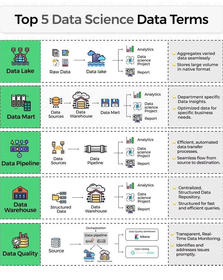 Piku Maity on LinkedIn: #data #datascience #dataengineering Piku Maity on LinkedIn: #data #datascience #dataengineering