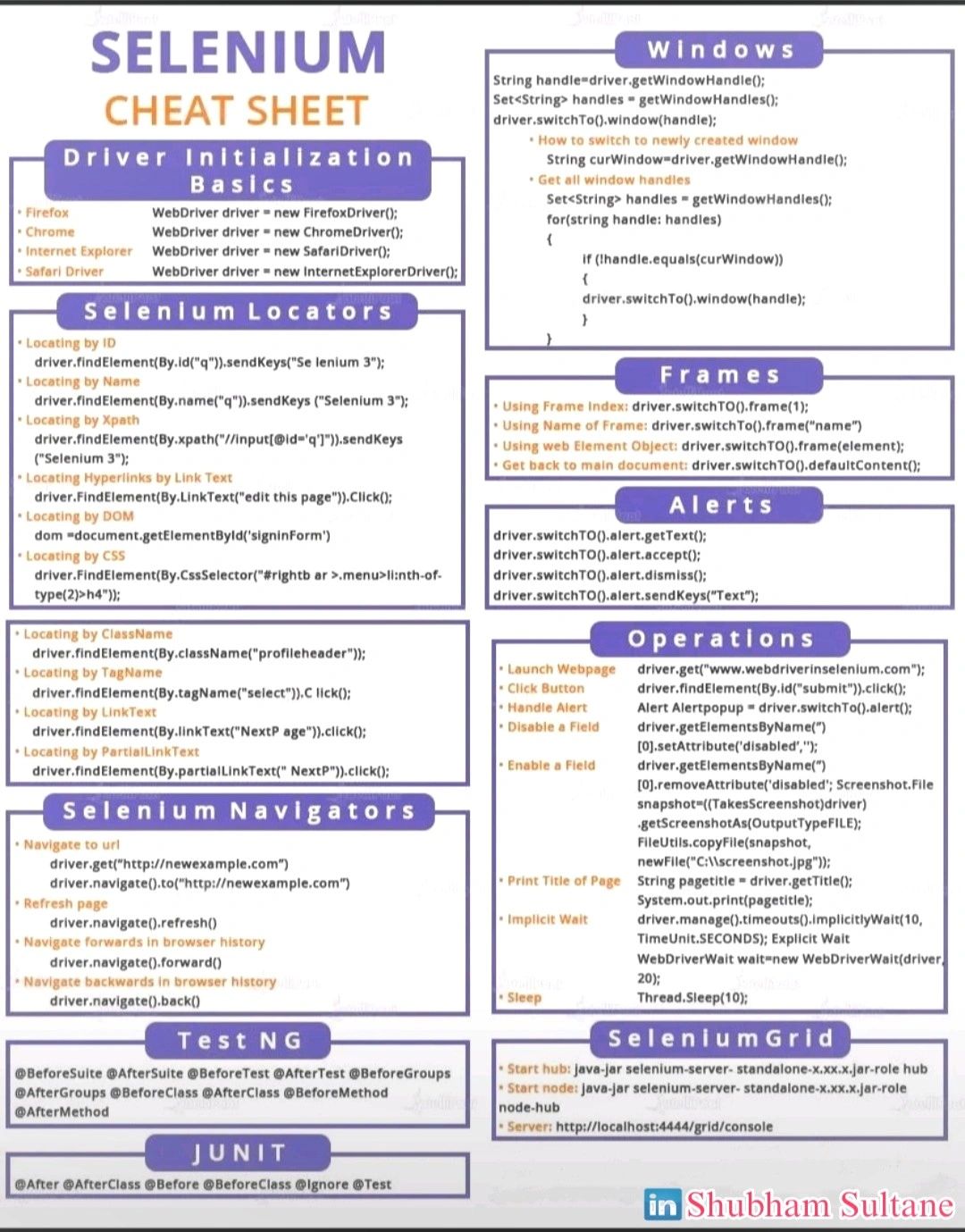 ๐๐ก๐ฎ๐๐ก๐๐ฆ ๐๐ฎ๐ฅ๐ญ๐๐ง๐ on LinkedIn: #selenium #automationtesting #qaengineer # ... ๐๐ก๐ฎ๐๐ก๐๐ฆ ๐๐ฎ๐ฅ๐ญ๐๐ง๐ on LinkedIn: #selenium #automationtesting #qaengineer # ...