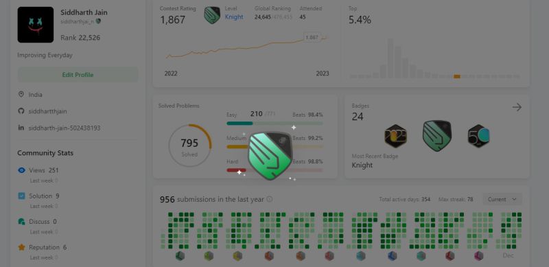 Earned #knight Batch at LeetCode | Siddharth Jain posted on the topic ... Earned #knight Batch at LeetCode | Siddharth Jain posted on the topic ...