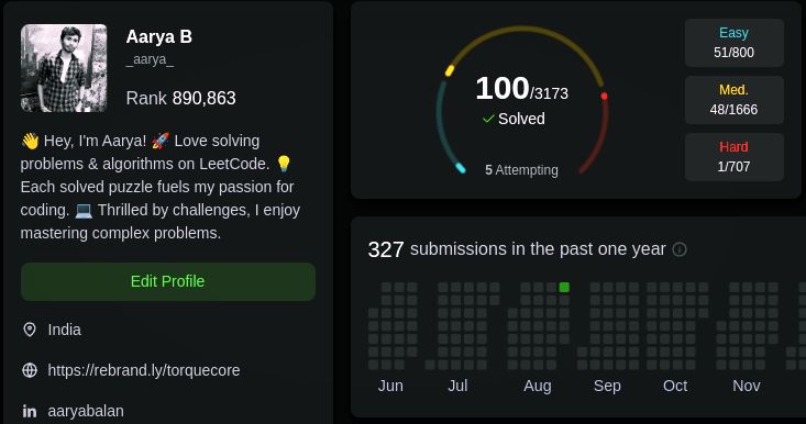 Aarya Balan on LinkedIn: #leetcode #problemsolving #codingjourney #tech ... Aarya Balan on LinkedIn: #leetcode #problemsolving #codingjourney #tech ...