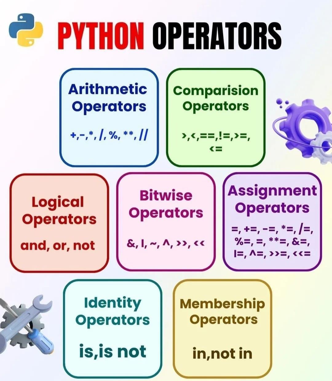 Vishali Subash on LinkedIn: #python #data Vishali Subash on LinkedIn: #python #data
