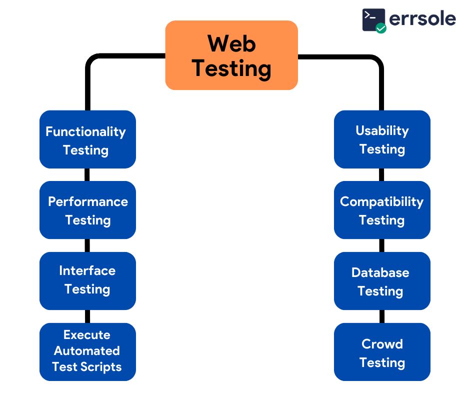 errsole on LinkedIn: #testing #developers #softwareengineer #errsole # ... errsole on LinkedIn: #testing #developers #softwareengineer #errsole # ...