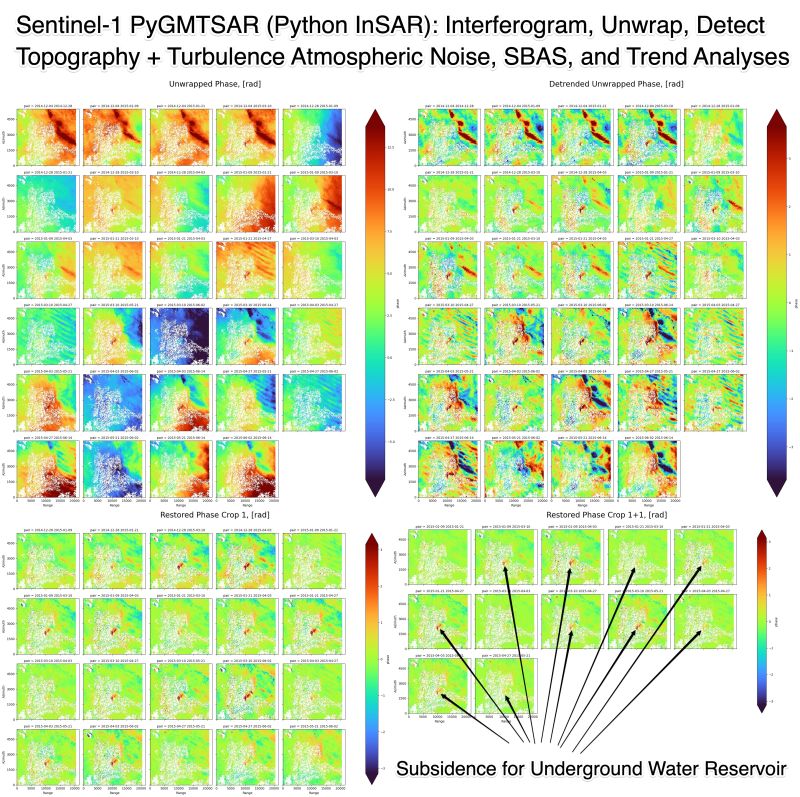 Alexey Pechnikov on LinkedIn: Sentinel-1 PyGMTSAR (Python InSAR ... Alexey Pechnikov on LinkedIn: Sentinel-1 PyGMTSAR (Python InSAR ...