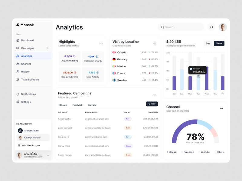 Orix Creative on LinkedIn: #dashboarddesign #dashboard #admin #marketing Orix Creative on LinkedIn: #dashboarddesign #dashboard #admin #marketing