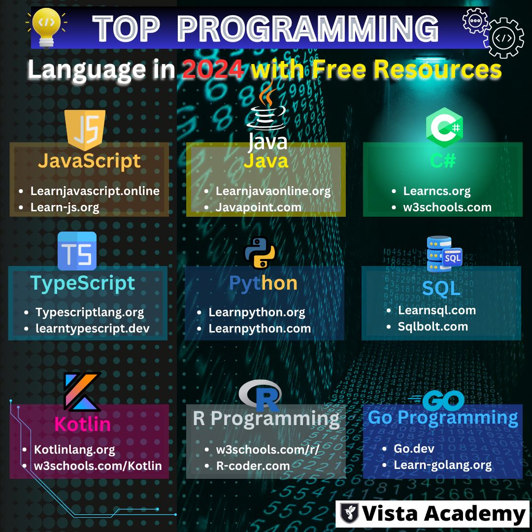 Top Programming Languages to Learn in 2024 | Yogesh Pandey posted on ... Top Programming Languages to Learn in 2024 | Yogesh Pandey posted on ...
