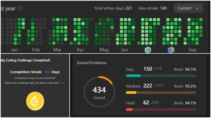 Prem Duvvapu on LinkedIn: #consistency #leetcode #coding #dsa ... Prem Duvvapu on LinkedIn: #consistency #leetcode #coding #dsa ...