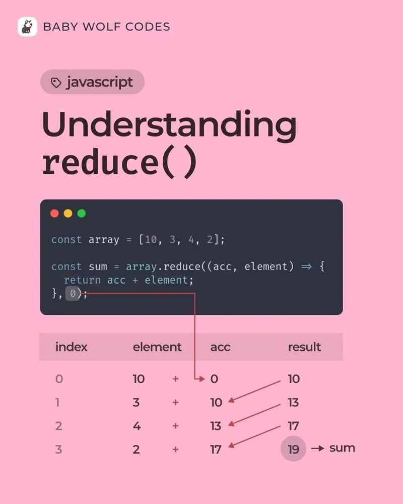 Ibrahim Sikder on LinkedIn: #javascript #nodejs #html #coding # ... Ibrahim Sikder on LinkedIn: #javascript #nodejs #html #coding # ...