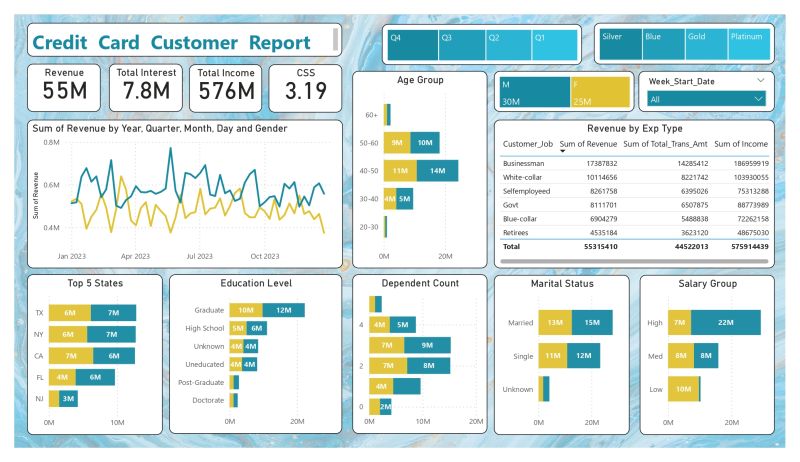 Power BI Dashboard Project for Credit Card | Aman Jaiswal posted on the ... Power BI Dashboard Project for Credit Card | Aman Jaiswal posted on the ...