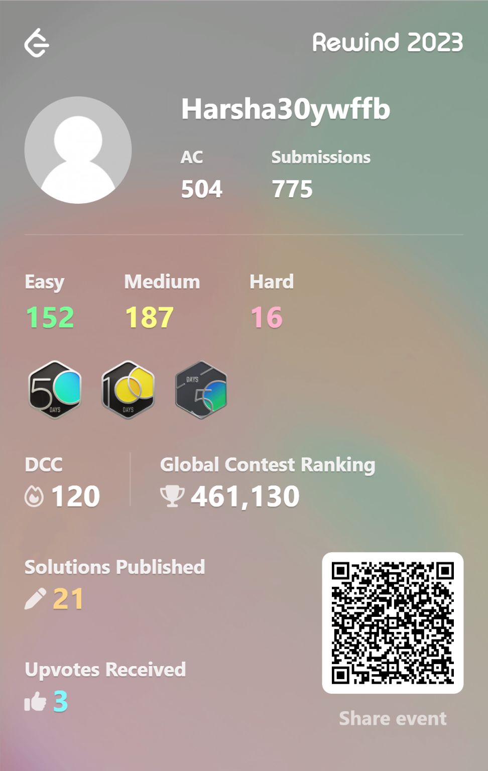 Harsha vardhan Gulla on LinkedIn: #leetcode Harsha vardhan Gulla on LinkedIn: #leetcode