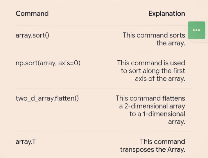 Dushyant Pal on LinkedIn: These are basic commands numpy.... Dushyant Pal on LinkedIn: These are basic commands numpy....
