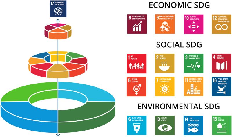 Subramanian Shanmugam on LinkedIn: #sustainability #esg #sdgs # ... Subramanian Shanmugam on LinkedIn: #sustainability #esg #sdgs # ...