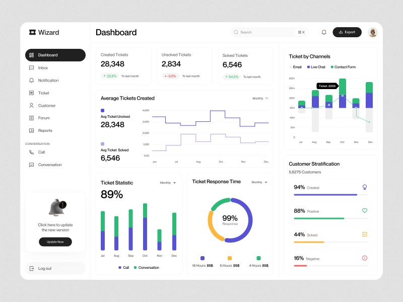 Orix Creative on LinkedIn: #dashboarddesign #kpis #customerservice #design Orix Creative on LinkedIn: #dashboarddesign #kpis #customerservice #design