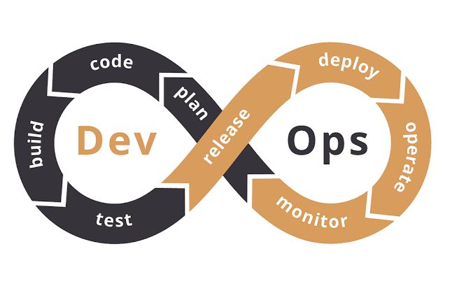 Palavalasa karthik Raj on LinkedIn: #devops #softwaredevelopment # ... Palavalasa karthik Raj on LinkedIn: #devops #softwaredevelopment # ...