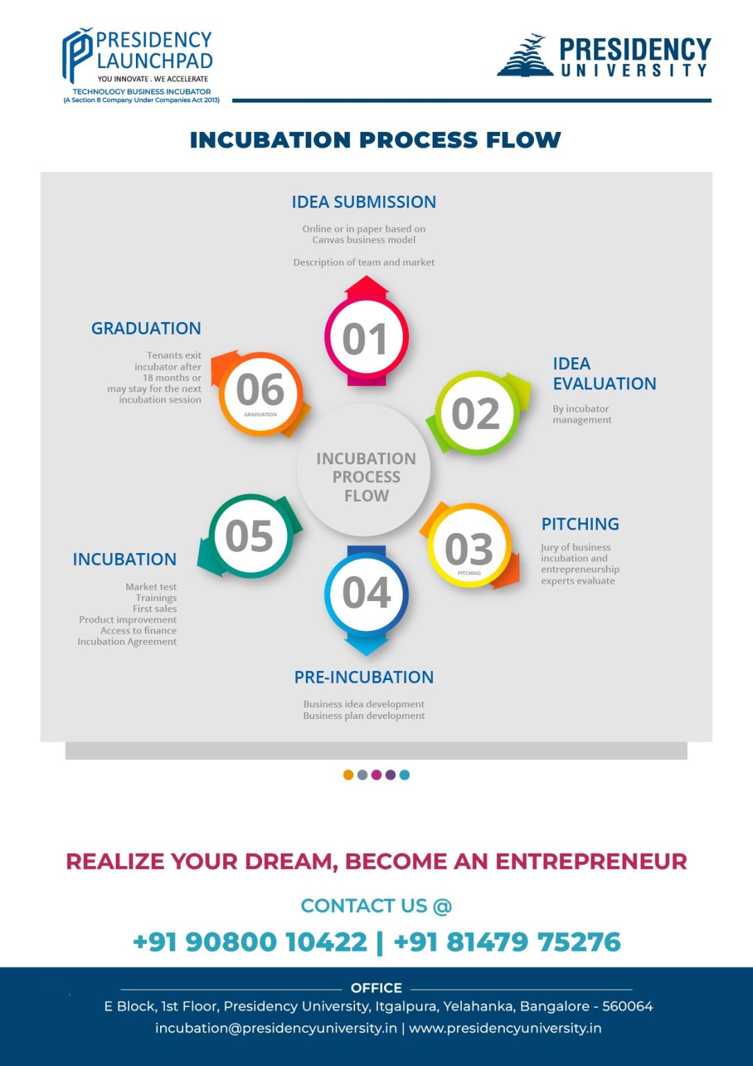 Presidency LaunchPad (TBI) on LinkedIn: #free #incubation #support # ... Presidency LaunchPad (TBI) on LinkedIn: #free #incubation #support # ...