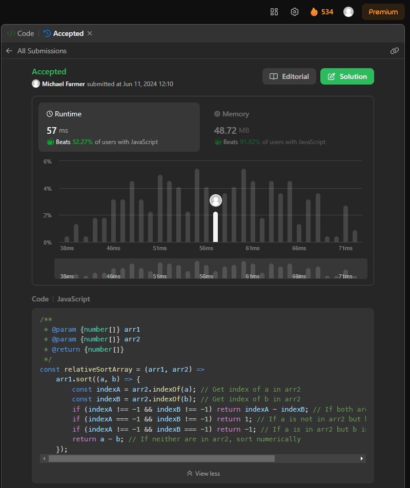 Michael Farmer on LinkedIn: Day 534 of Daily LeetCode | 1122. Relative ... Michael Farmer on LinkedIn: Day 534 of Daily LeetCode | 1122. Relative ...