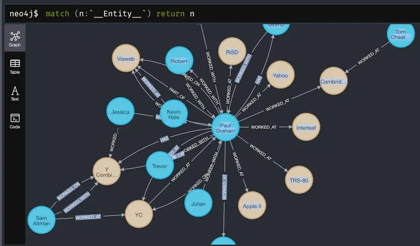 Chetan Hirapara on LinkedIn: #genai #llm #knowledgegraph Chetan Hirapara on LinkedIn: #genai #llm #knowledgegraph