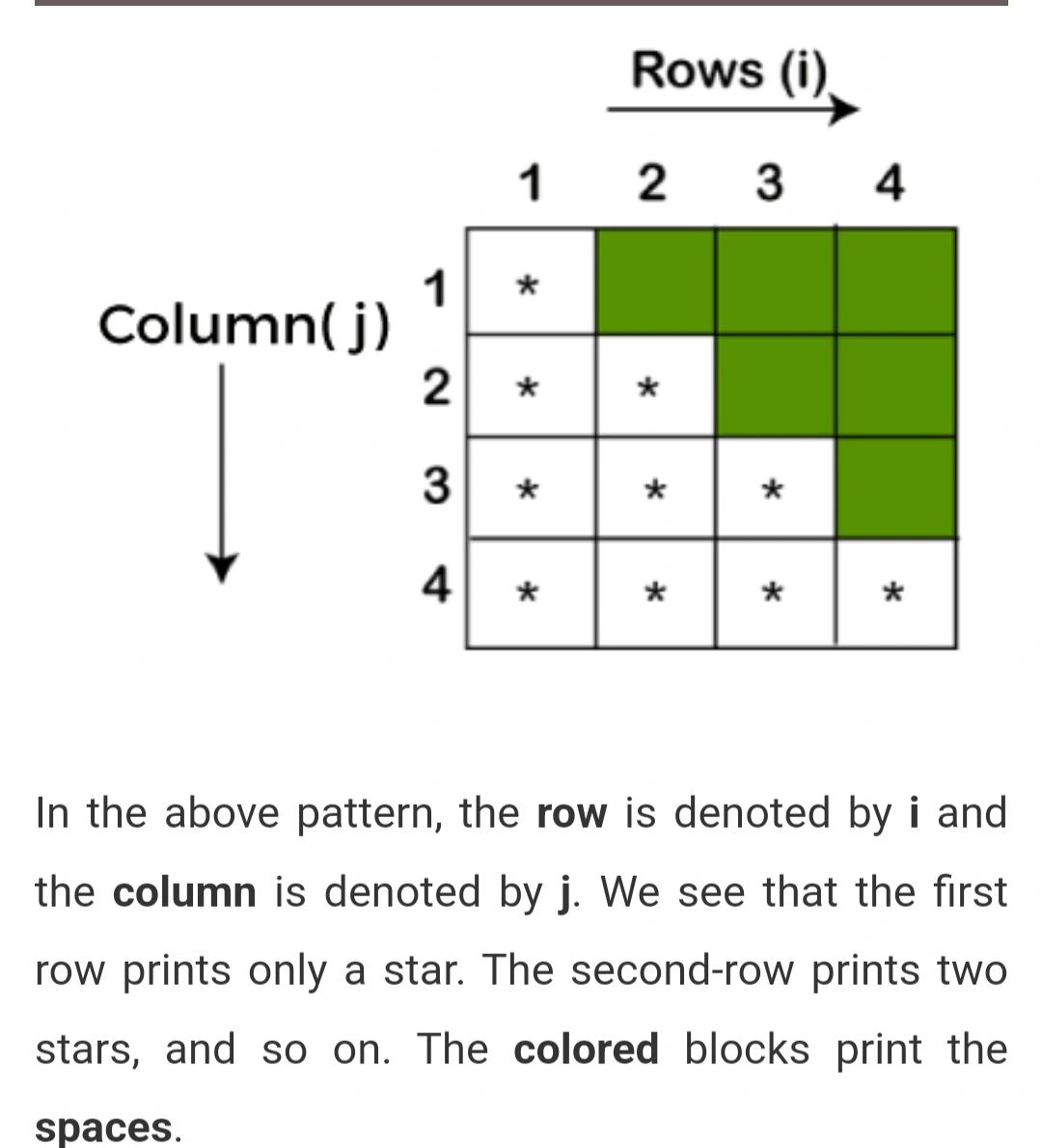 ARUN PAL on LinkedIn: Traversal of array concept is too much easy to ... ARUN PAL on LinkedIn: Traversal of array concept is too much easy to ...