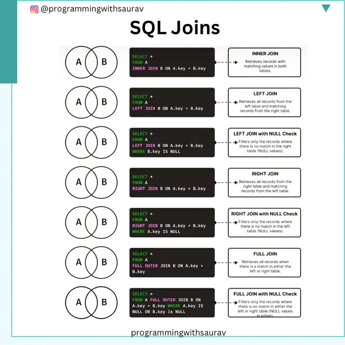 Saurav Kumar Saraswat on LinkedIn: #coder #coding #sql #sqlskills # ... Saurav Kumar Saraswat on LinkedIn: #coder #coding #sql #sqlskills # ...