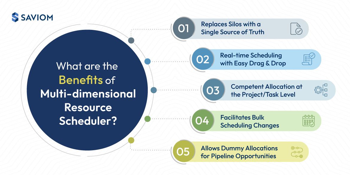 Saviom Software on LinkedIn: #resourcescheduler #resourcemanagement Saviom Software on LinkedIn: #resourcescheduler #resourcemanagement