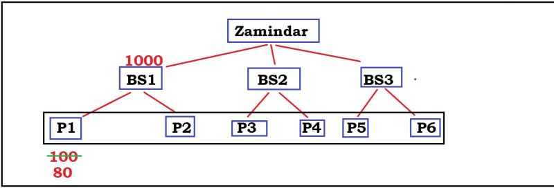 Gandham Durga prasanna posted on LinkedIn Gandham Durga prasanna posted on LinkedIn