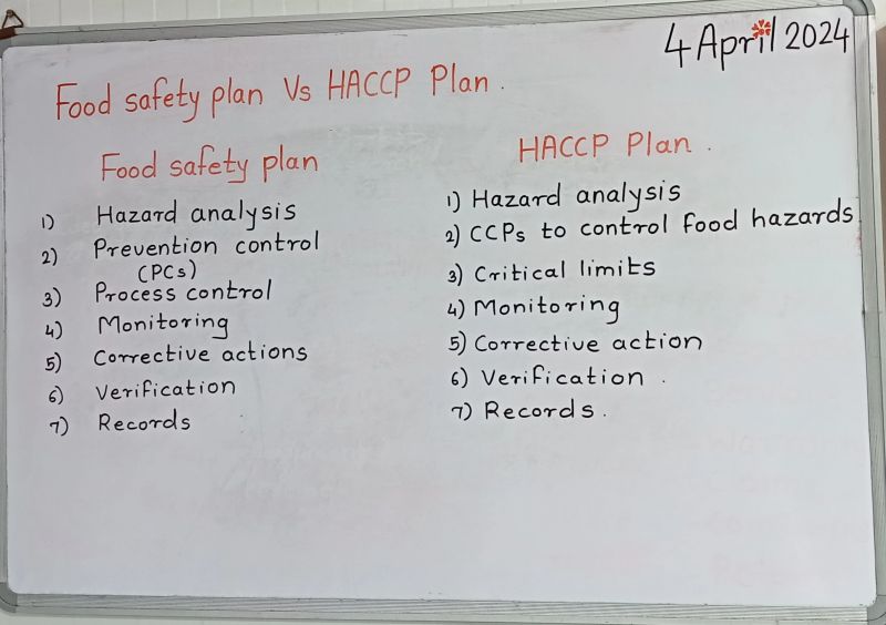 Ganesh Khalkar on LinkedIn: Food Safety Plan Vs HACCP Plan....! Ganesh Khalkar on LinkedIn: Food Safety Plan Vs HACCP Plan....!