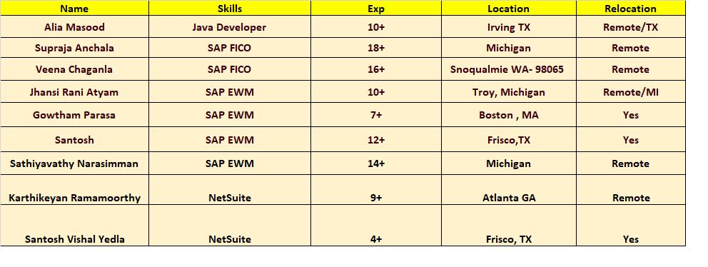 Sameer pasha Mohammad on LinkedIn: #associates #sap #fico #ewm #java # ... Sameer pasha Mohammad on LinkedIn: #associates #sap #fico #ewm #java # ...