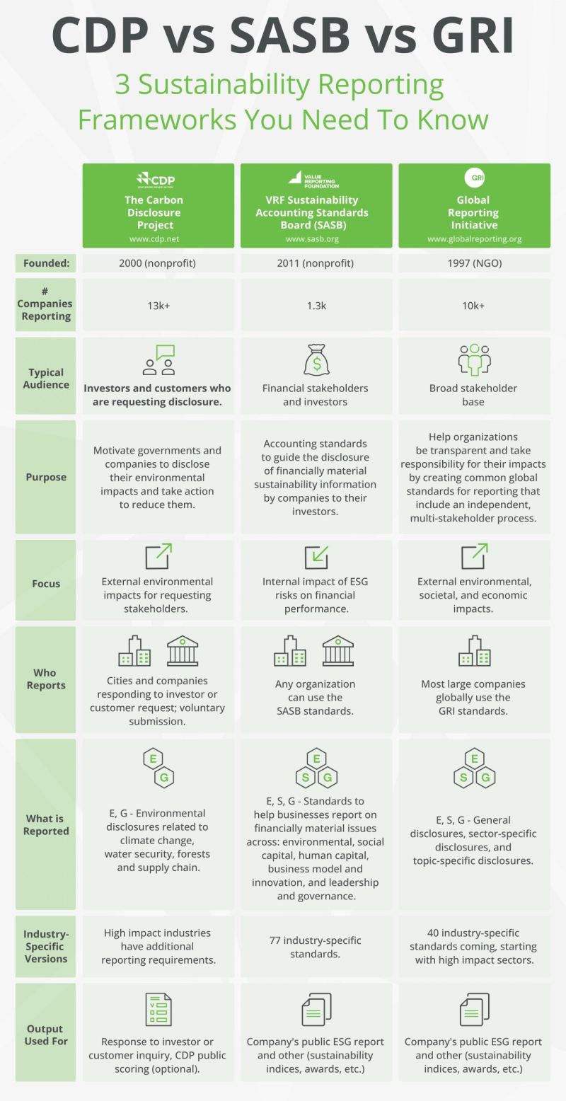 Sachin Sharma on LinkedIn: #cdp #sasb #gri #scope #audience # ... Sachin Sharma on LinkedIn: #cdp #sasb #gri #scope #audience # ...