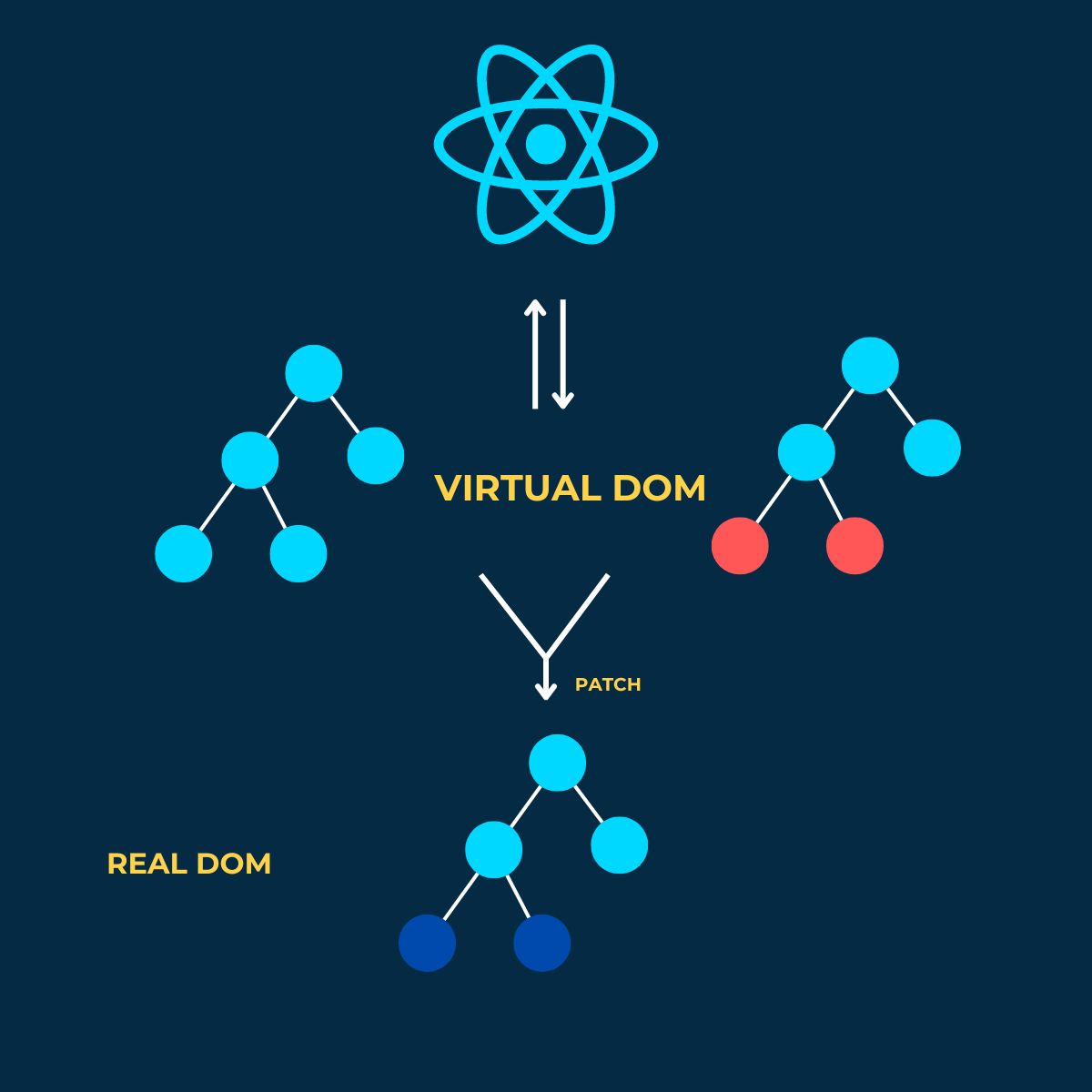 Gourav Soni on LinkedIn: #react #learningreact #webdevelopment #day5 Gourav Soni on LinkedIn: #react #learningreact #webdevelopment #day5