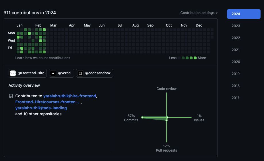 Hruthik Reddy on LinkedIn: #github #contributions #webdev #softwareengineer Hruthik Reddy on LinkedIn: #github #contributions #webdev #softwareengineer
