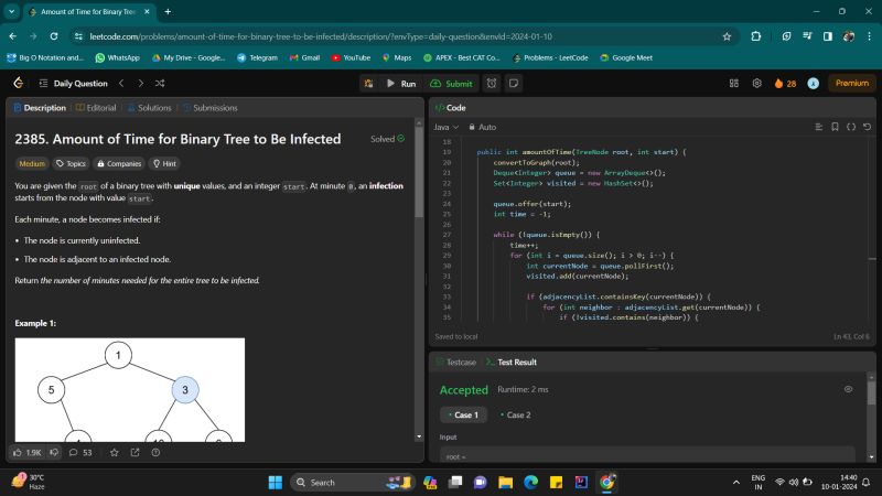 DRAKSHARAPU DHANUNJAY on LinkedIn: #100daysofcoding # ... DRAKSHARAPU DHANUNJAY on LinkedIn: #100daysofcoding # ...