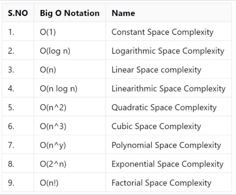 Anoop Kumar Dande on LinkedIn: #dsawithanoop #datastructures # ... Anoop Kumar Dande on LinkedIn: #dsawithanoop #datastructures # ...