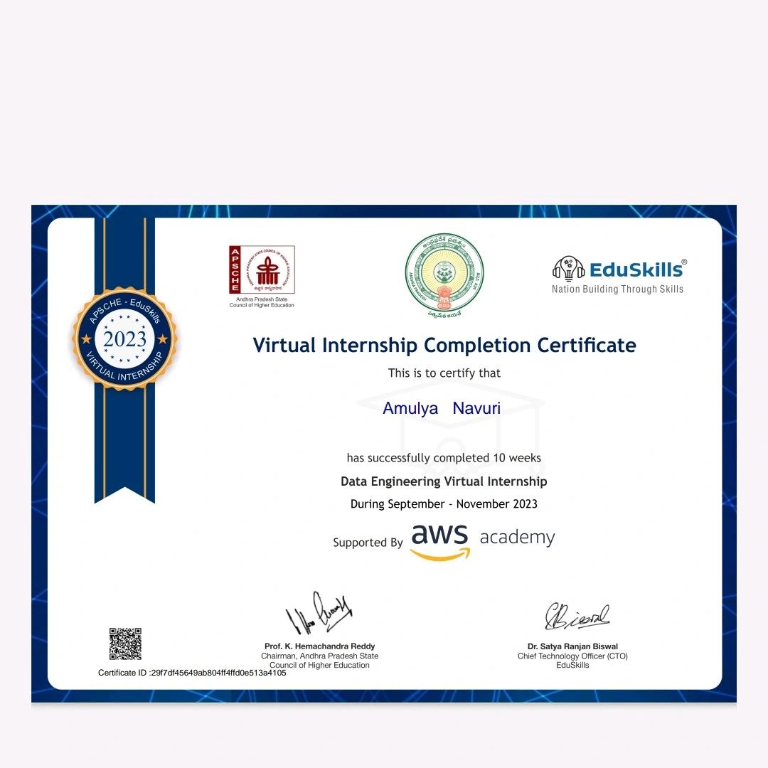 Amulya Navuri posted on LinkedIn Amulya Navuri posted on LinkedIn