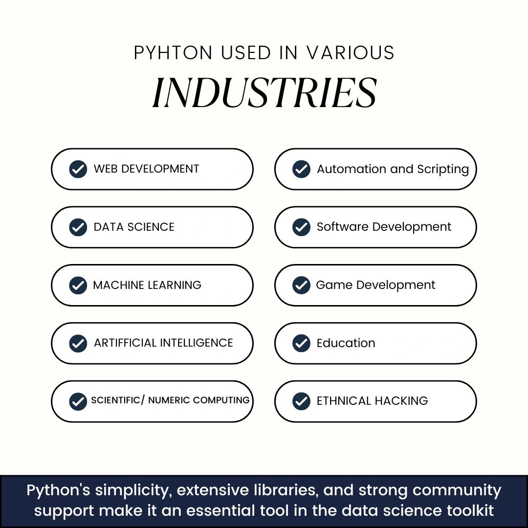 Abdullah Adnan on LinkedIn: - Intro to python: Python is a high-level ... Abdullah Adnan on LinkedIn: - Intro to python: Python is a high-level ...