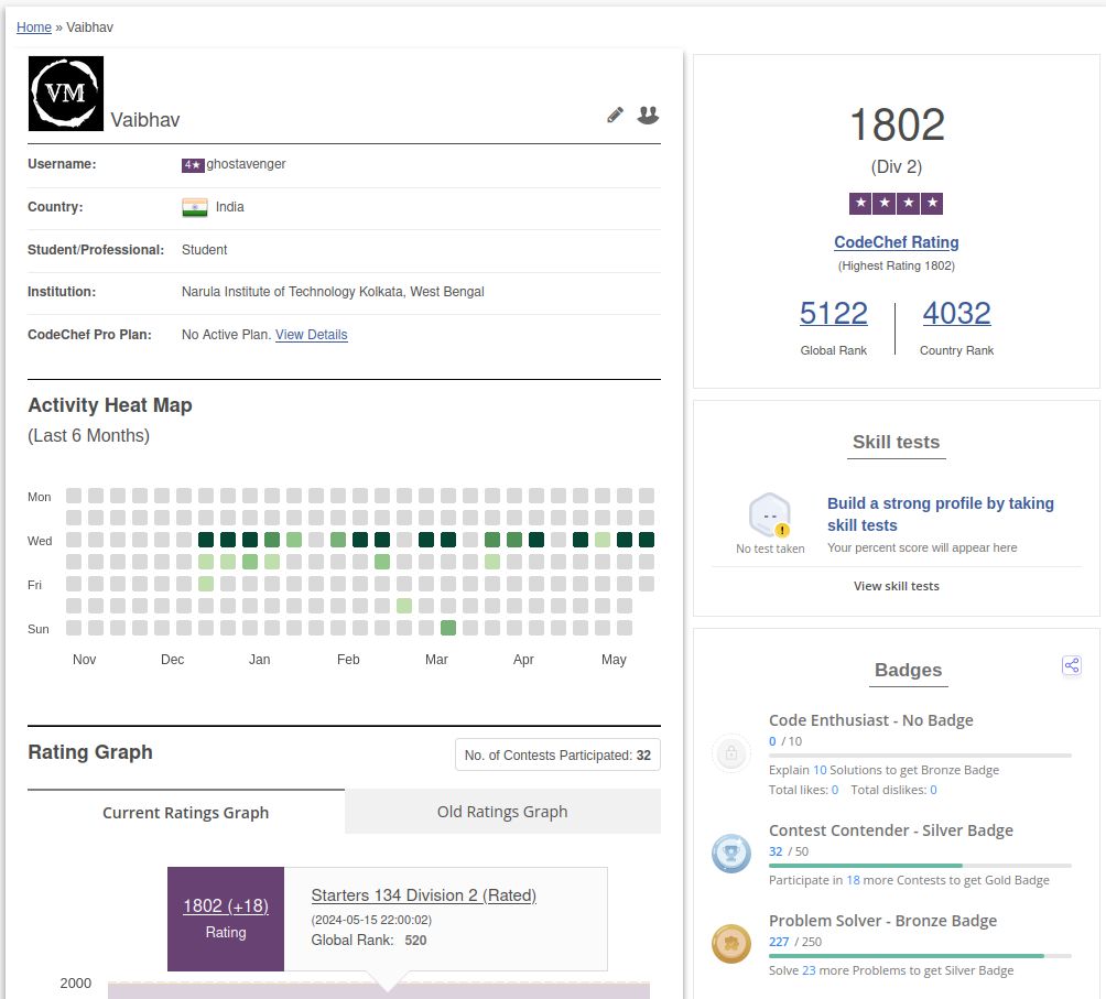 Vaibhav Mishra on LinkedIn: #connections #codechef #competitiveprogramming Vaibhav Mishra on LinkedIn: #connections #codechef #competitiveprogramming