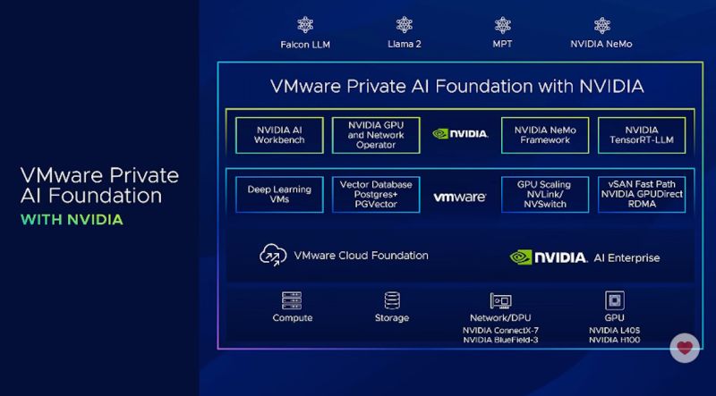 Jimmy C. on LinkedIn: #greenplum #postgres #vmware #ai #vmwareprivateai ... Jimmy C. on LinkedIn: #greenplum #postgres #vmware #ai #vmwareprivateai ...