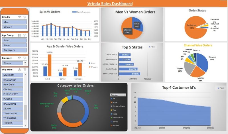 Abhishek Mankar on LinkedIn: #excel #businessanalytics #github # ... Abhishek Mankar on LinkedIn: #excel #businessanalytics #github # ...