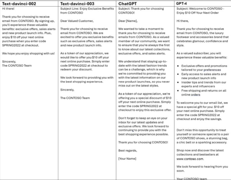 Jag Jubbal on LinkedIn: #microsoft #dynamics365 #chatgpt #openai # ... Jag Jubbal on LinkedIn: #microsoft #dynamics365 #chatgpt #openai # ...