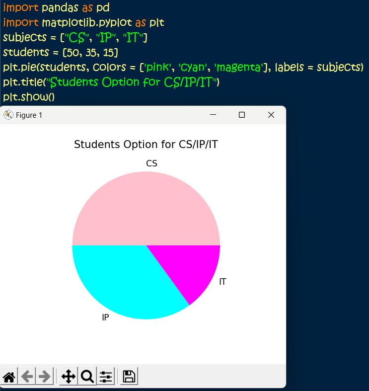 Python pie chart challenge by Anjali Luthra | Prachi Kumari posted on ... Python pie chart challenge by Anjali Luthra | Prachi Kumari posted on ...