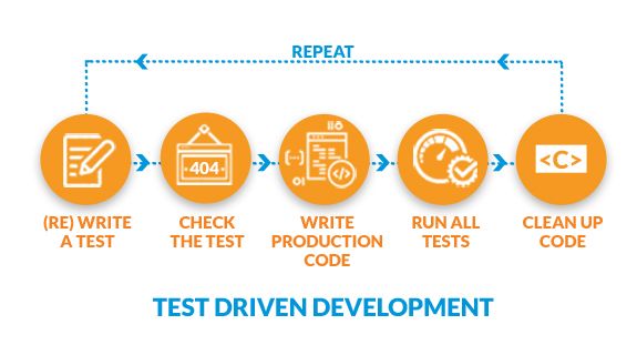 Ritvik Sethi on LinkedIn: #reactjs #tdd #unittesting #javascript # ... Ritvik Sethi on LinkedIn: #reactjs #tdd #unittesting #javascript # ...