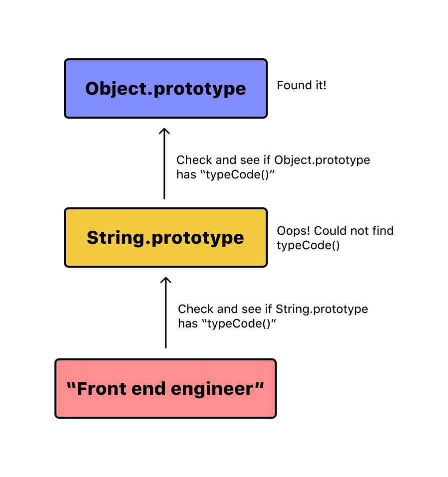 Harsh Singh Rajput on LinkedIn: #javascript #chaiaurcode # ... Harsh Singh Rajput on LinkedIn: #javascript #chaiaurcode # ...