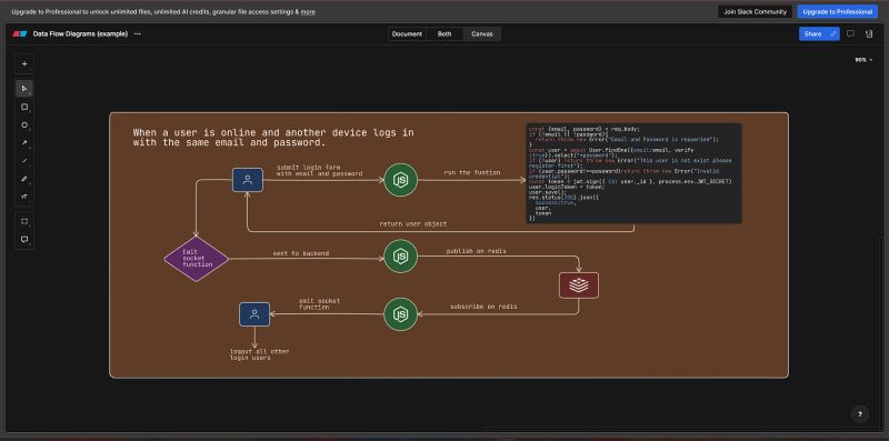 Abhishek Pundir on LinkedIn: #systemdesign #programmer # ... Abhishek Pundir on LinkedIn: #systemdesign #programmer # ...