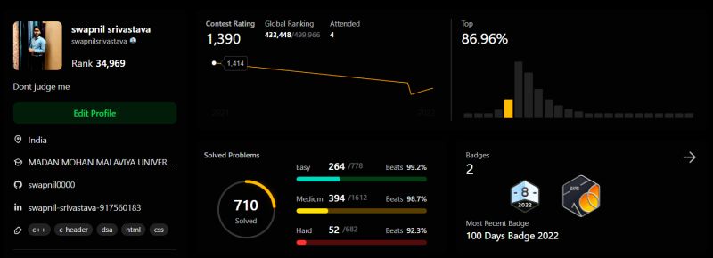 Swapnil Srivastav on LinkedIn: #leetcode #leetcodechallenge # ... Swapnil Srivastav on LinkedIn: #leetcode #leetcodechallenge # ...